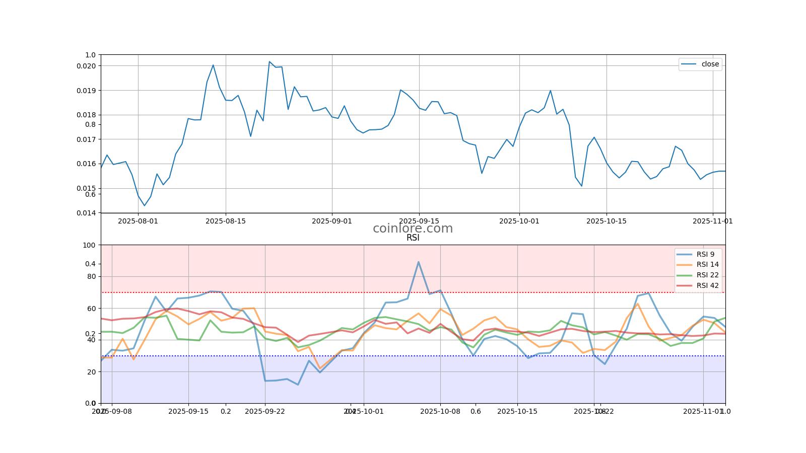 Options AI RSI indicator