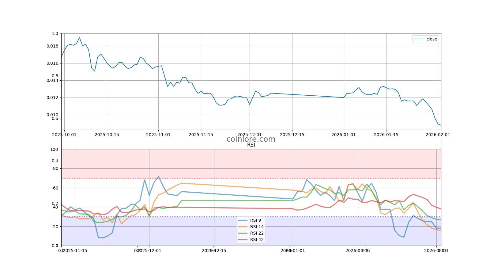 Options AI RSI indicator