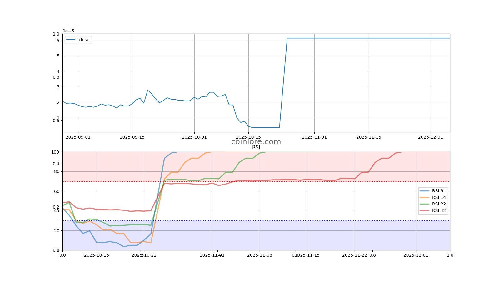 Optopia RSI indicator