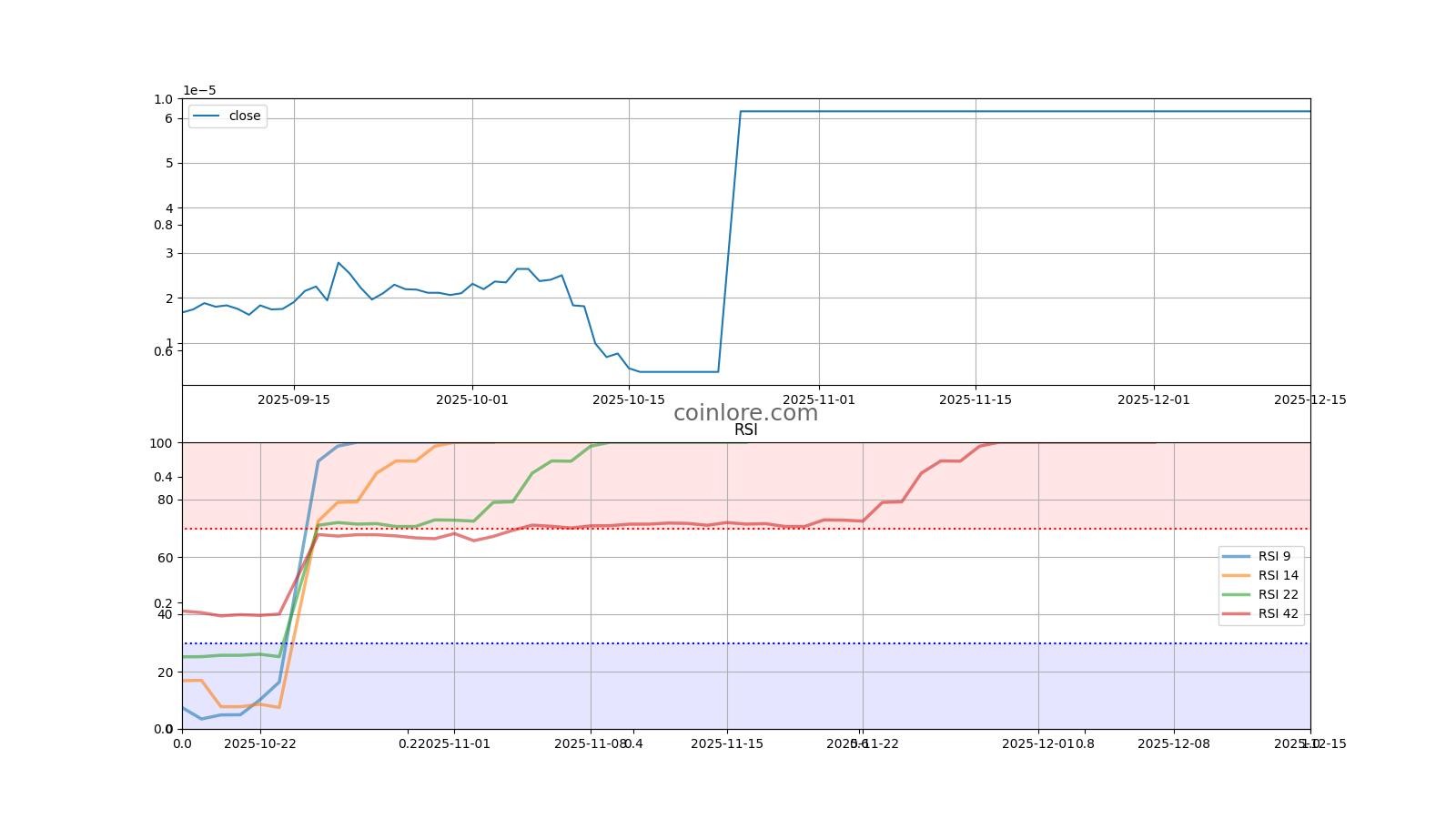 Optopia RSI indicator