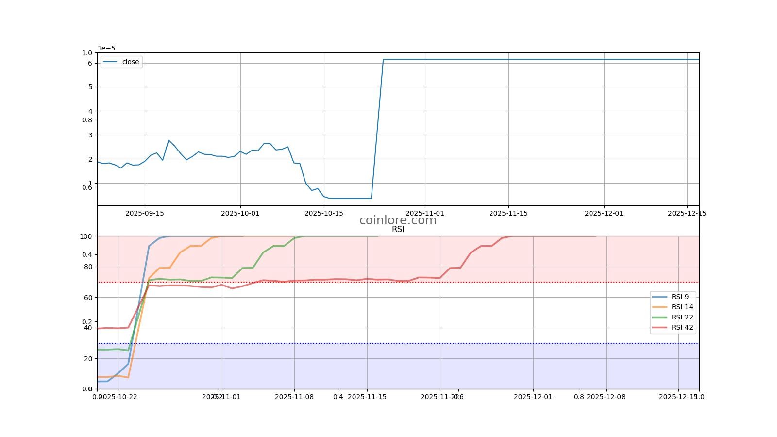 Optopia RSI indicator