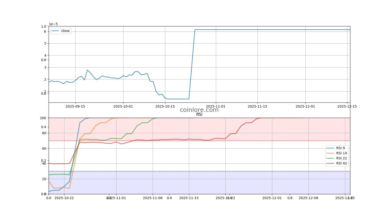 Optopia RSI indicator