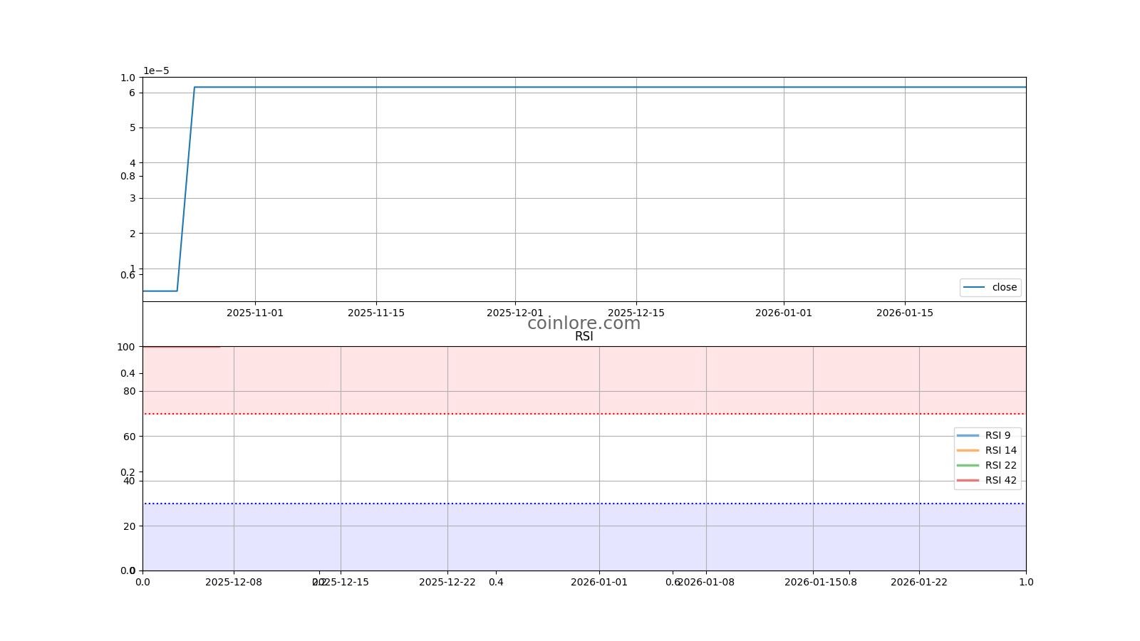 Optopia RSI indicator