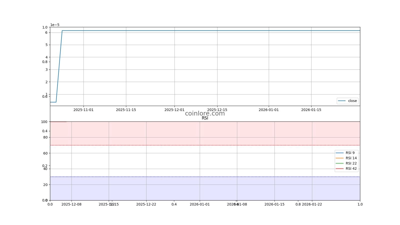 Optopia RSI indicator