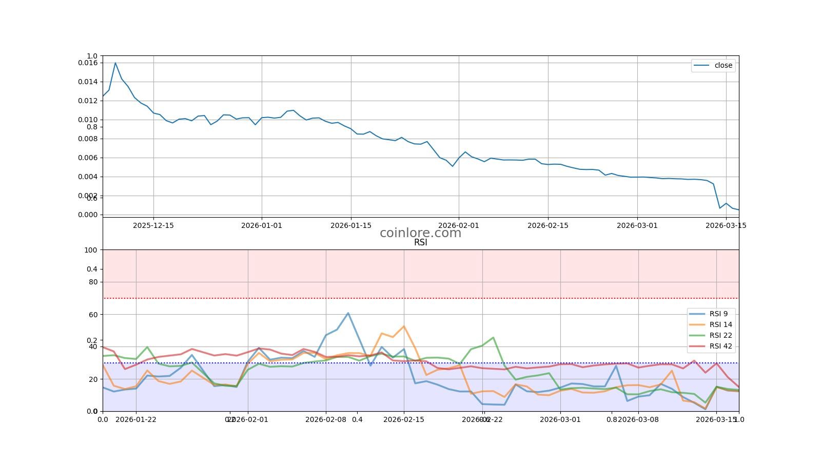 Opulous RSI indicator