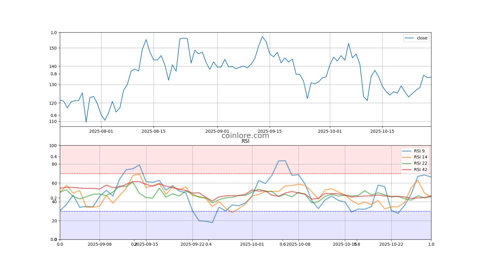 Opyn Squeeth RSI indicator