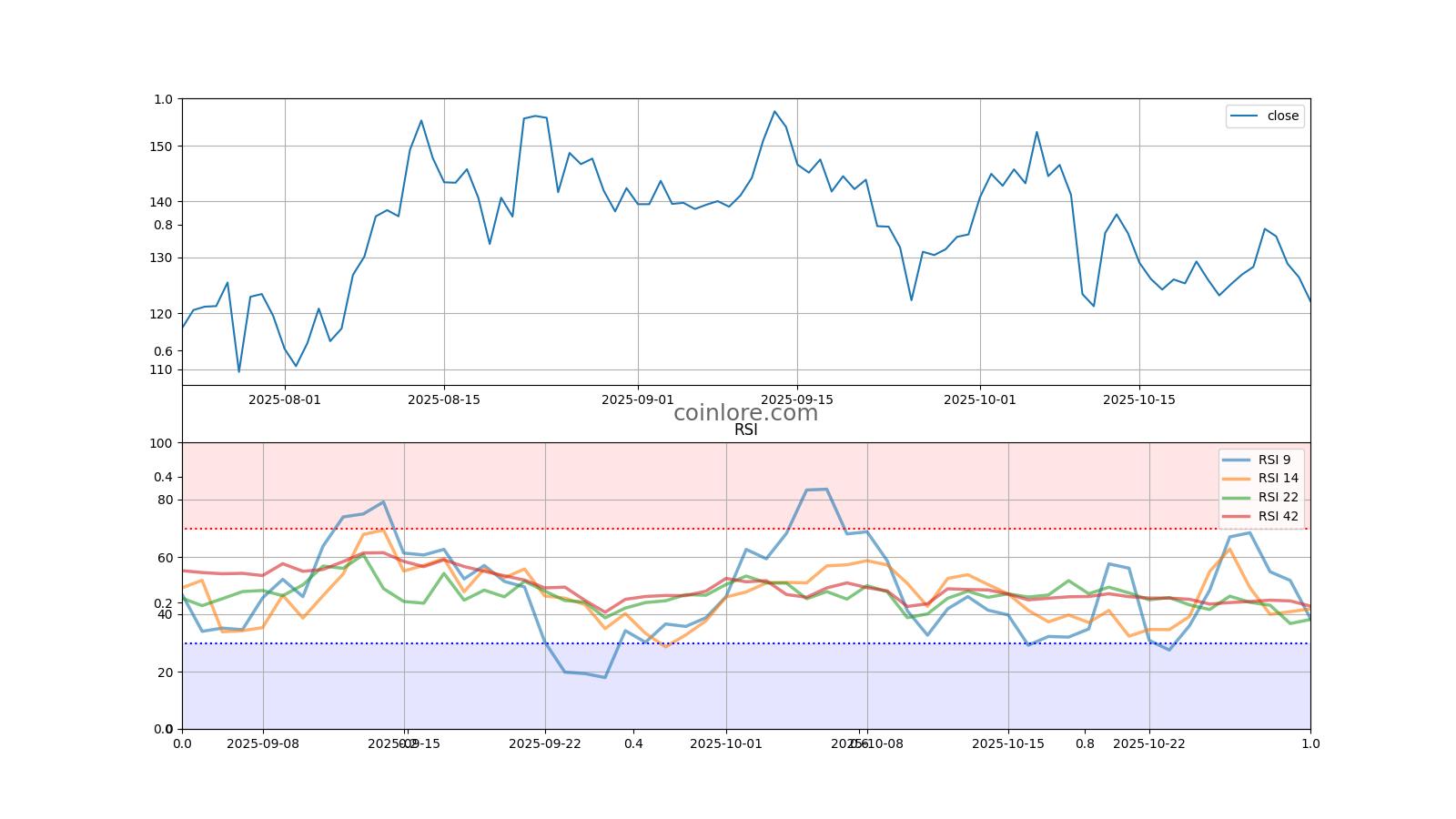 Opyn Squeeth RSI indicator