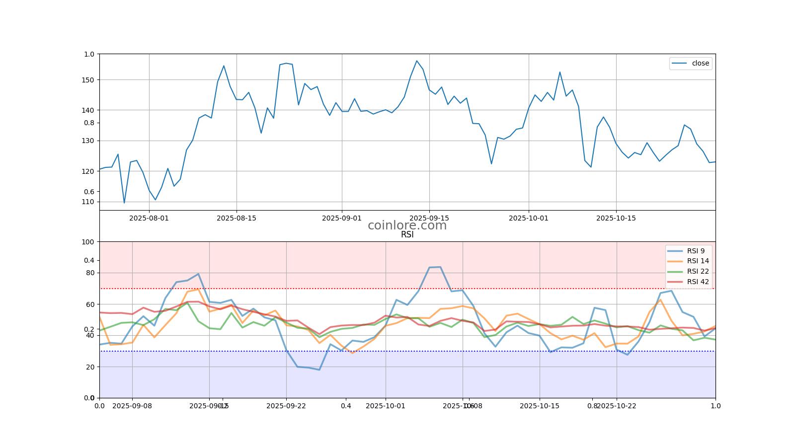 Opyn Squeeth RSI indicator