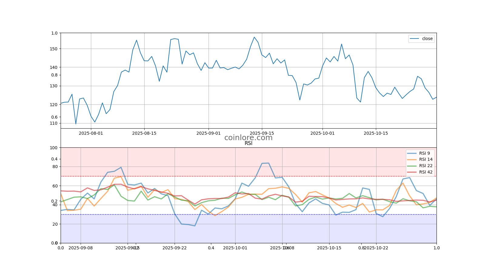 Opyn Squeeth RSI indicator