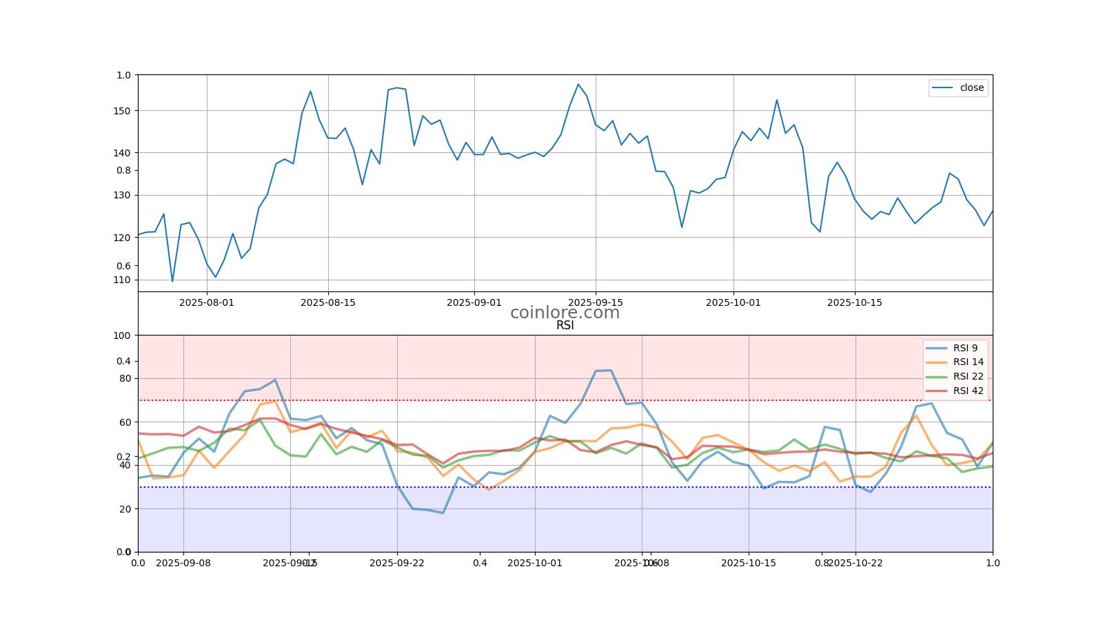 Opyn Squeeth RSI indicator