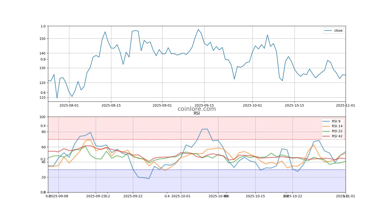 Opyn Squeeth RSI indicator