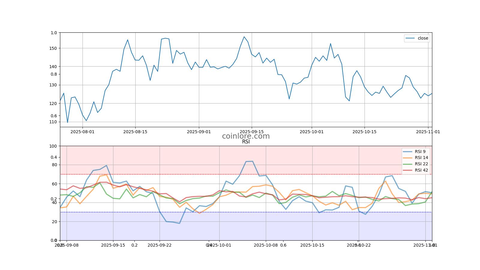 Opyn Squeeth RSI indicator