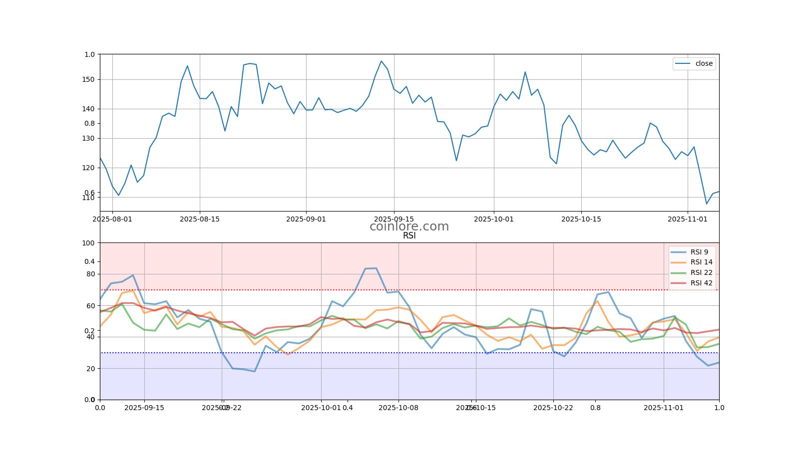 Opyn Squeeth RSI indicator