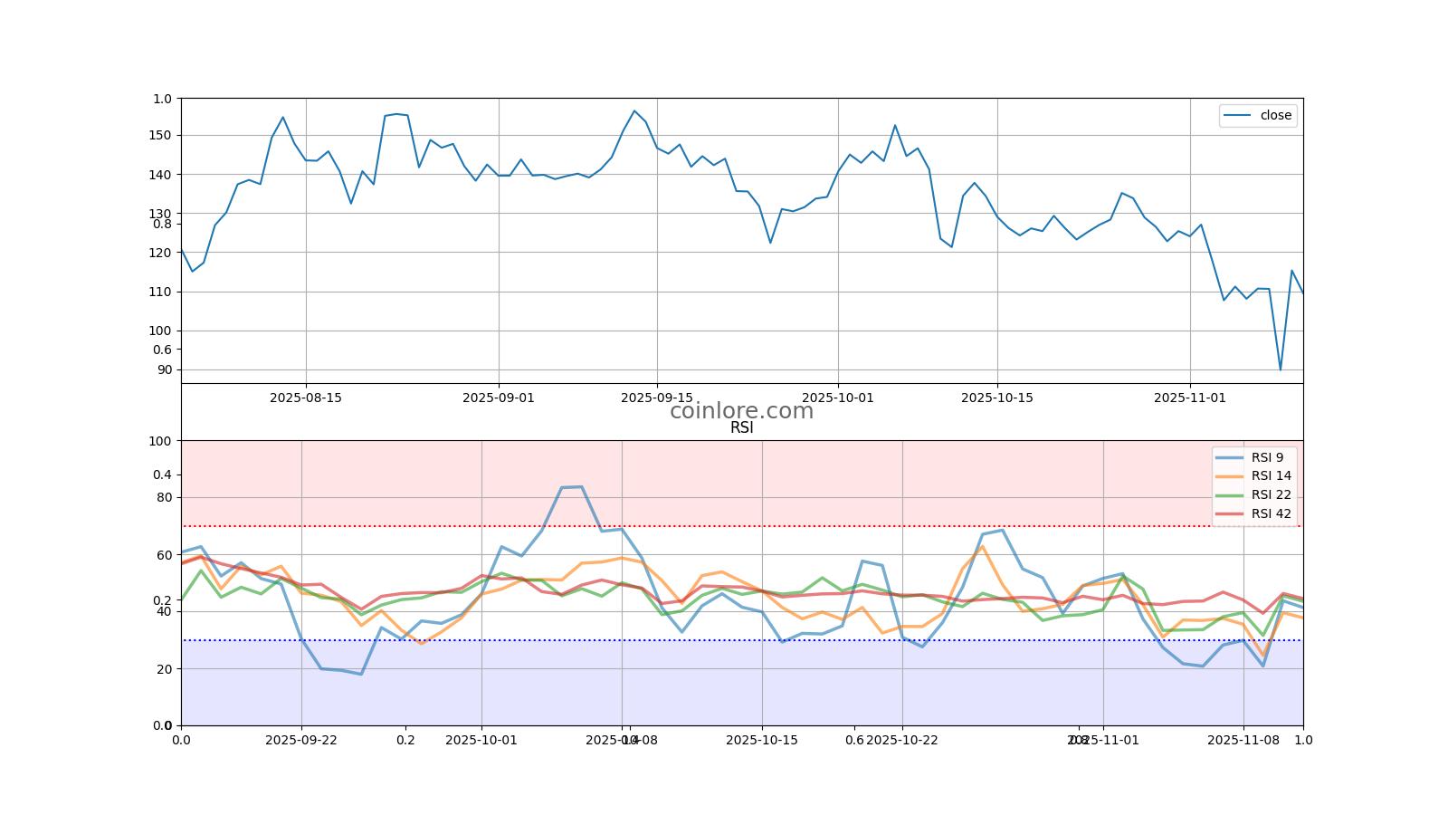 Opyn Squeeth RSI indicator