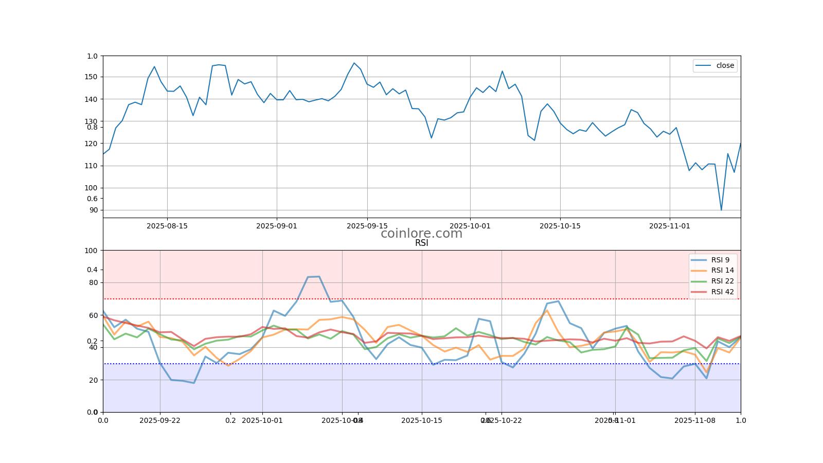 Opyn Squeeth RSI indicator