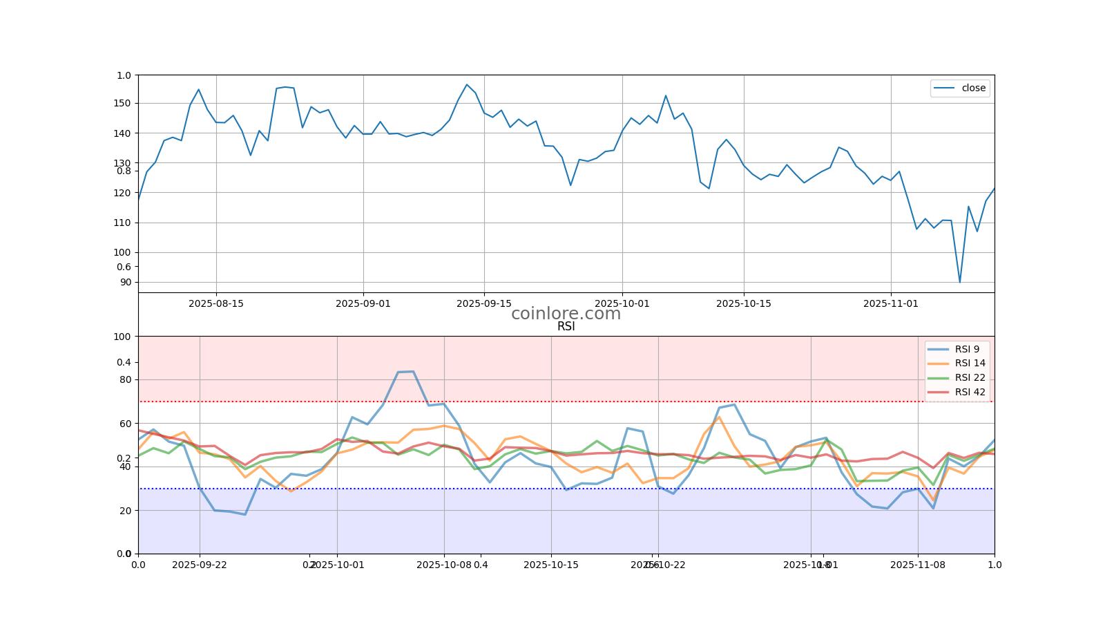 Opyn Squeeth RSI indicator