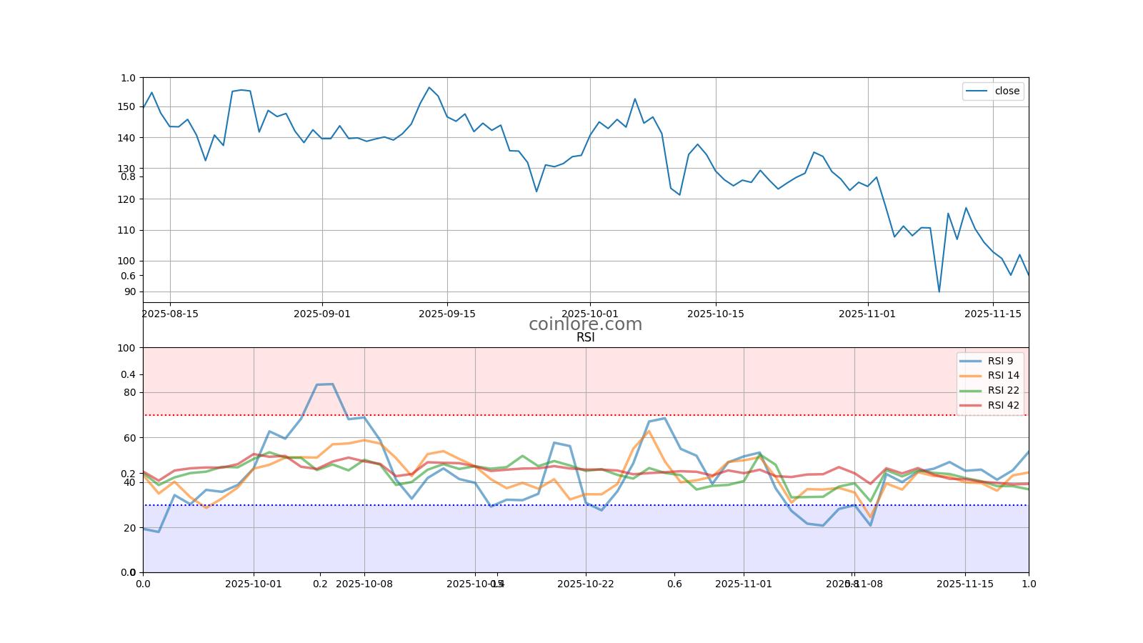 Opyn Squeeth RSI indicator