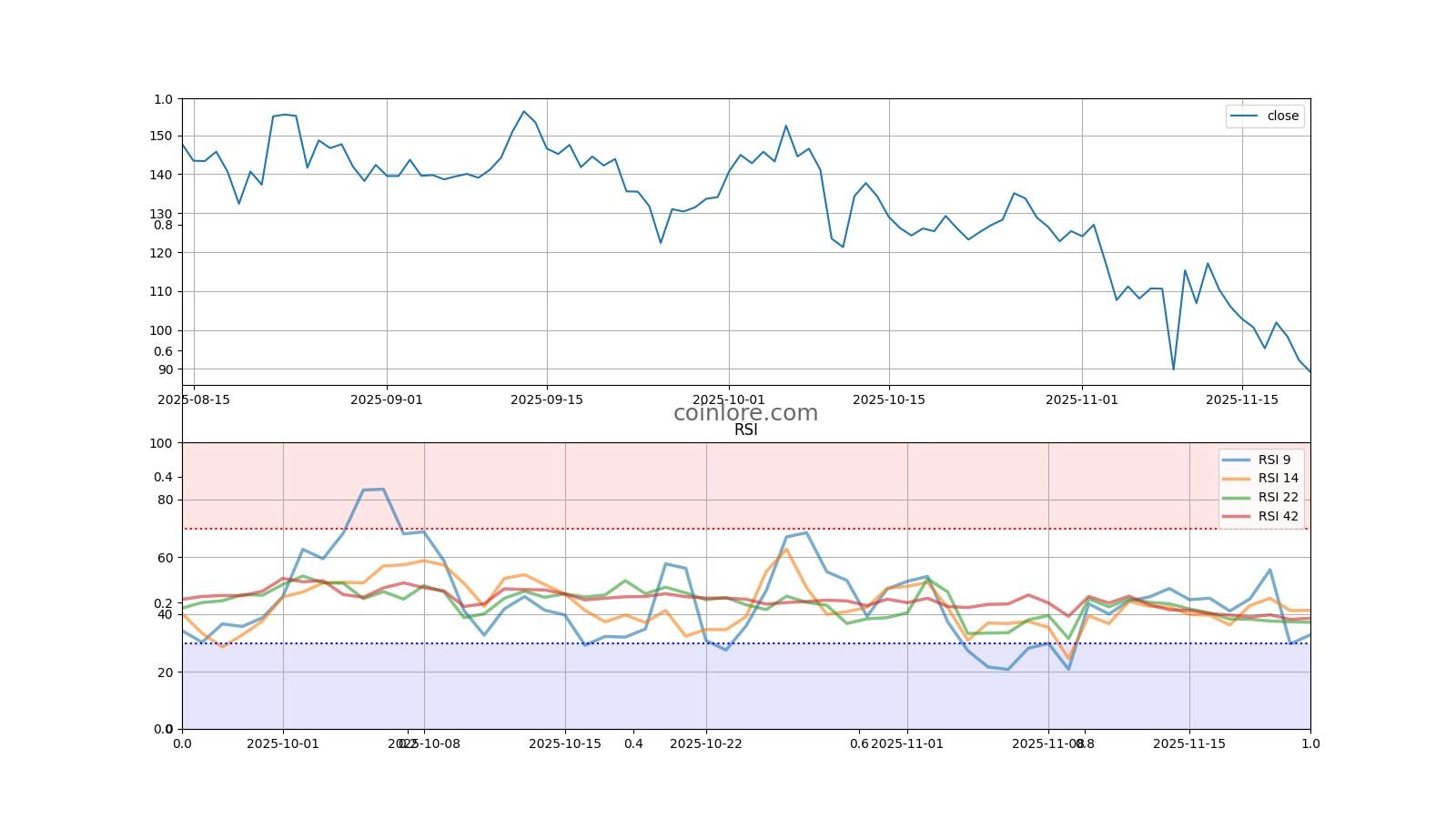 Opyn Squeeth RSI indicator