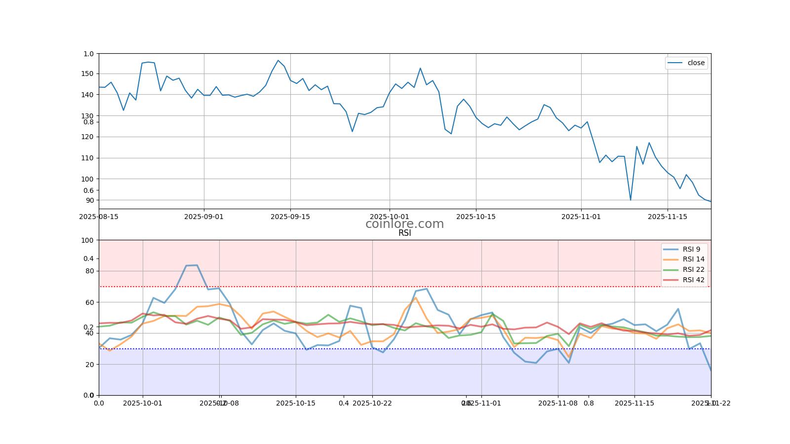 Opyn Squeeth RSI indicator