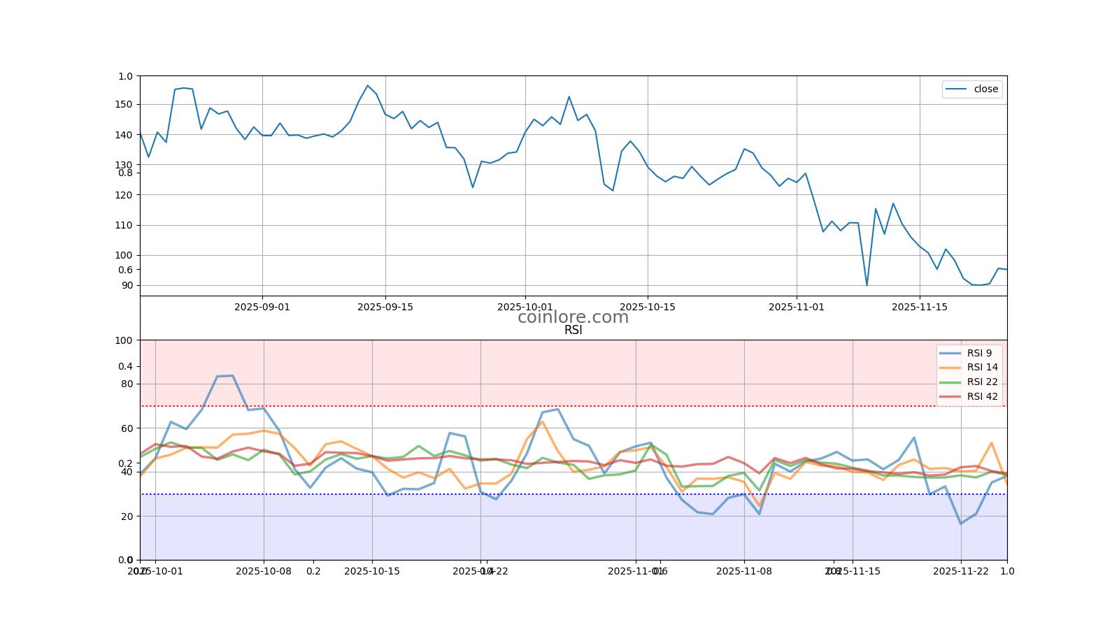 Opyn Squeeth RSI indicator