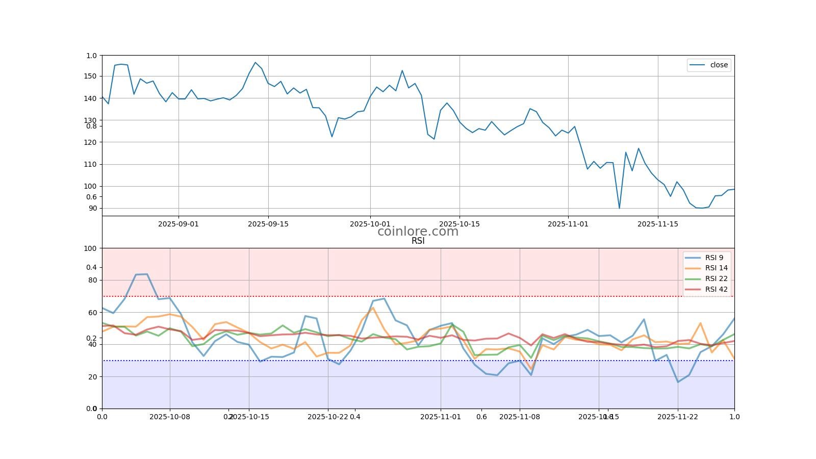 Opyn Squeeth RSI indicator