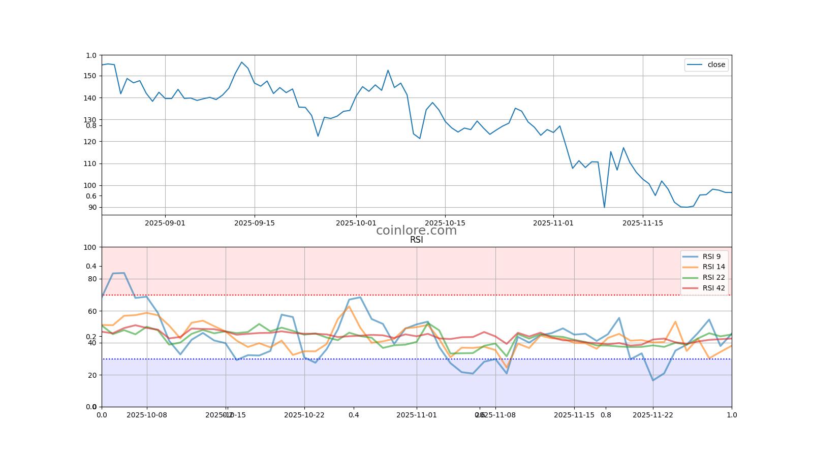 Opyn Squeeth RSI indicator