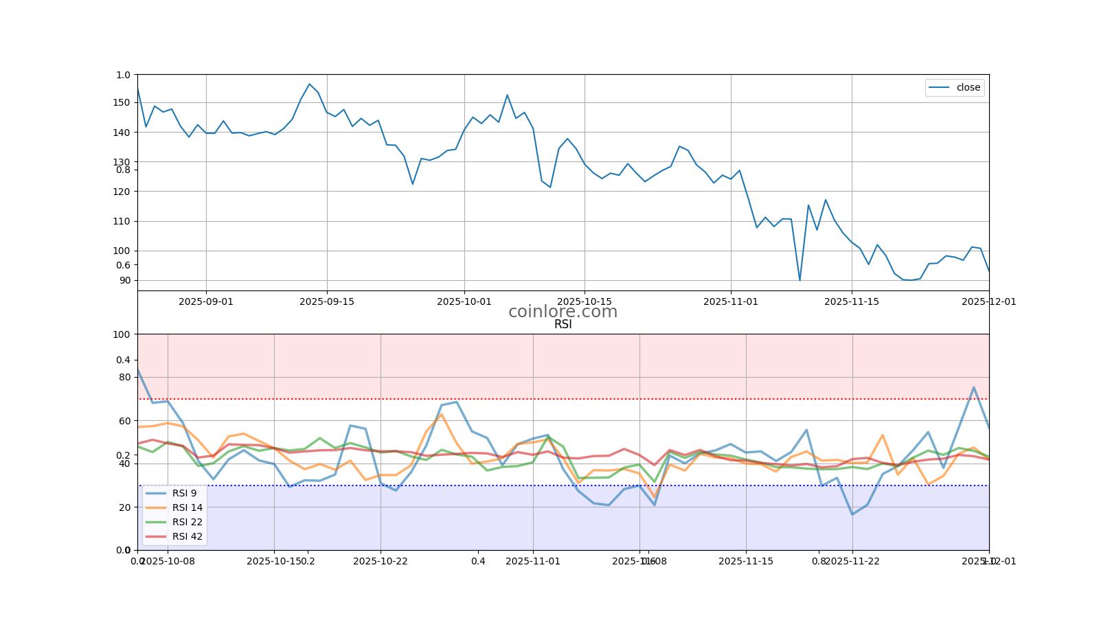 Opyn Squeeth RSI indicator