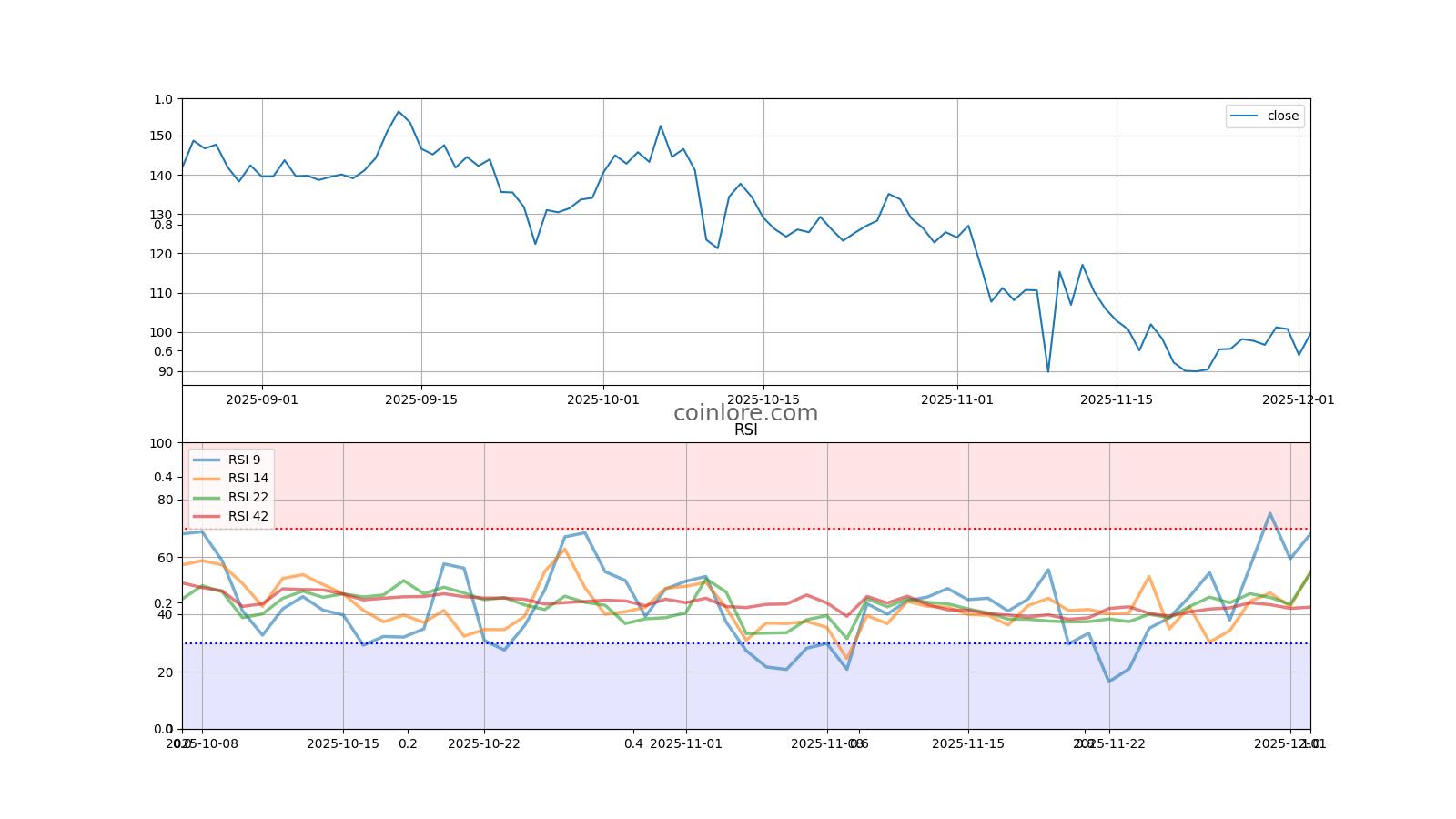 Opyn Squeeth RSI indicator
