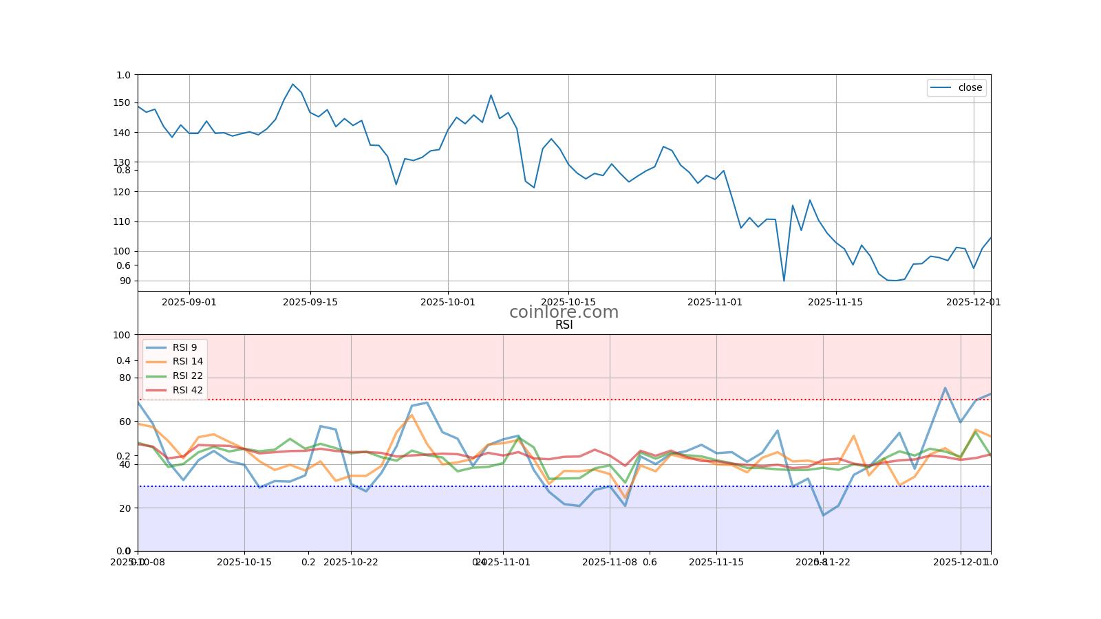 Opyn Squeeth RSI indicator