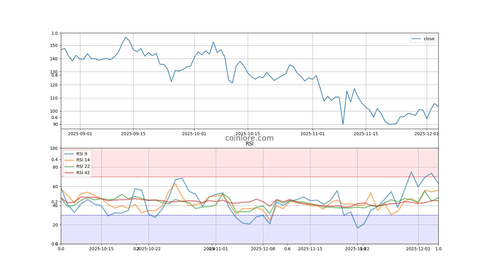 Opyn Squeeth RSI indicator