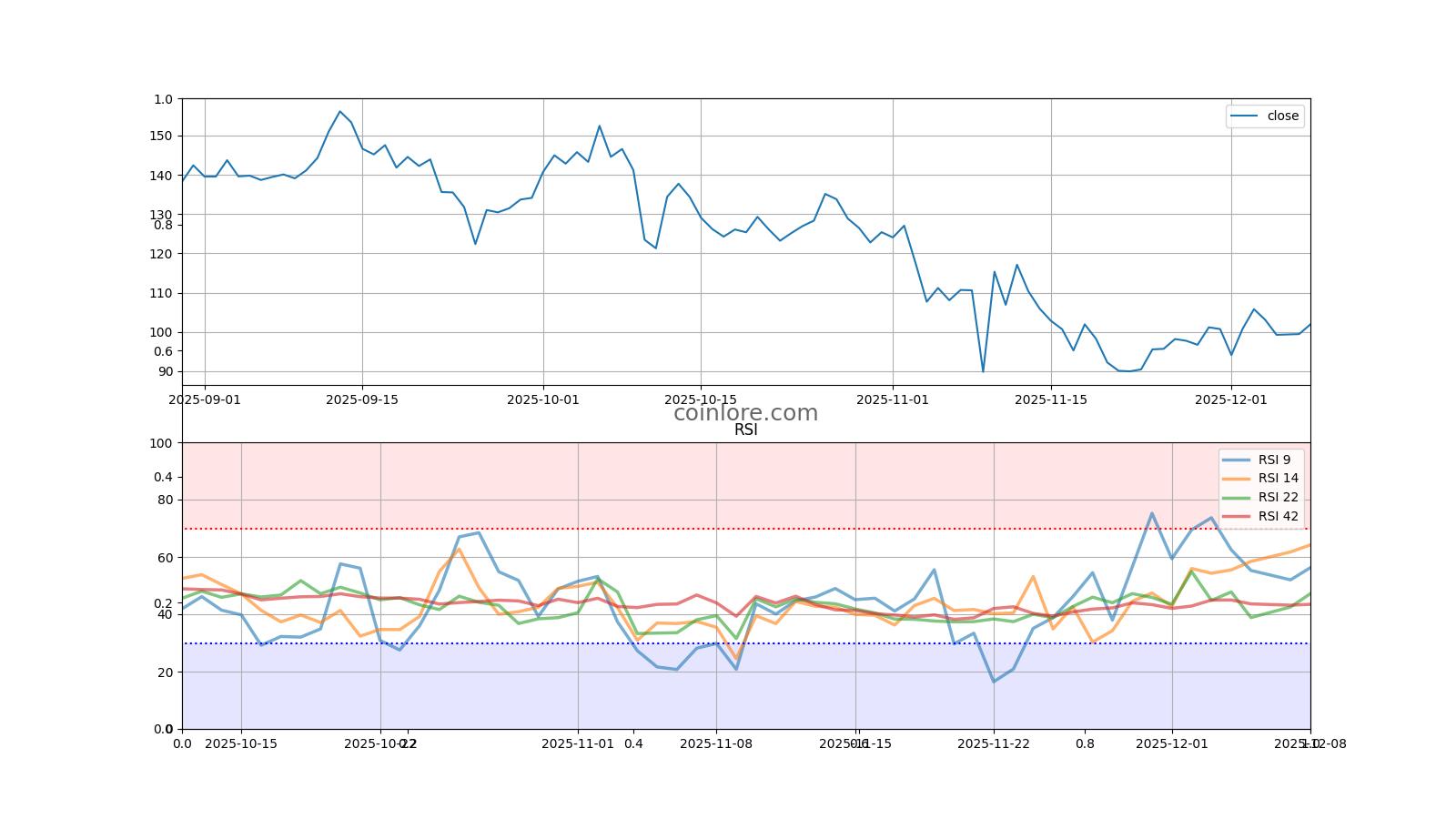 Opyn Squeeth RSI indicator
