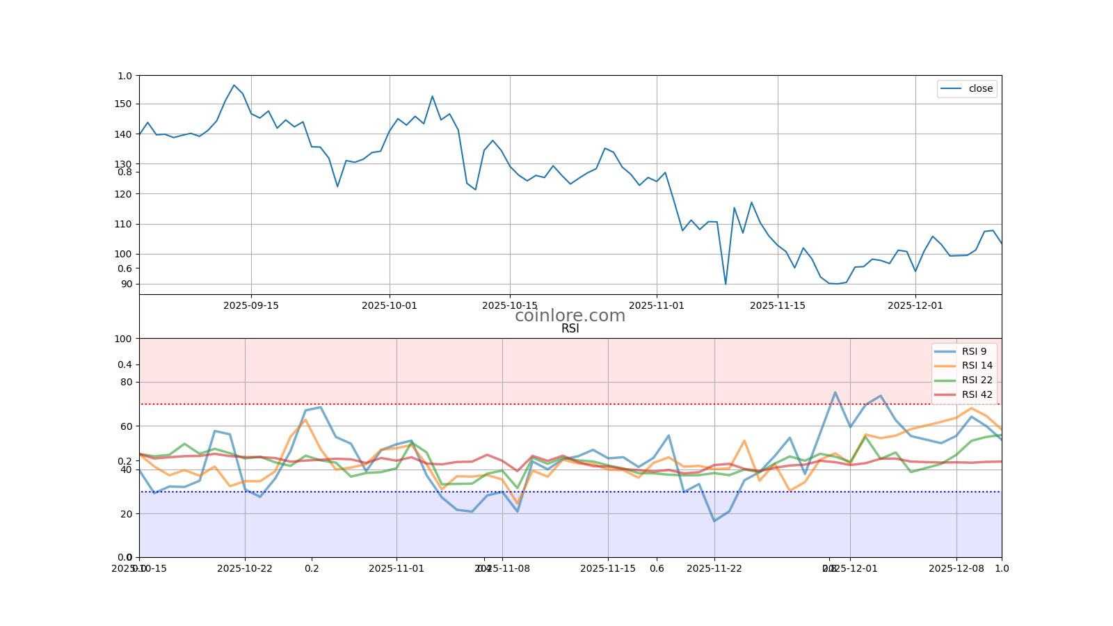 Opyn Squeeth RSI indicator