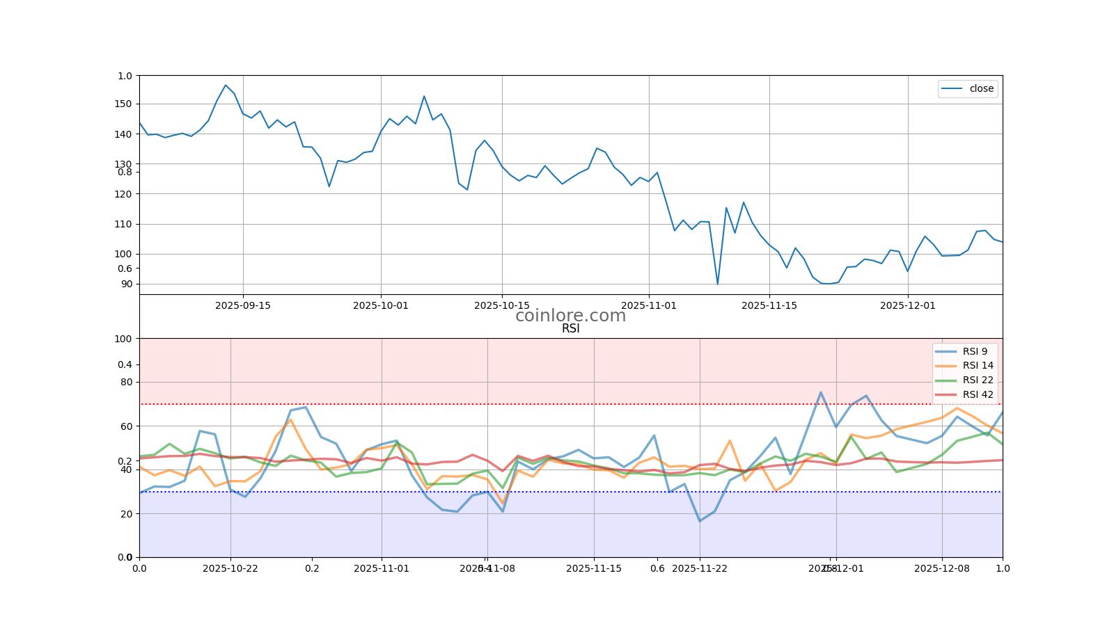 Opyn Squeeth RSI indicator