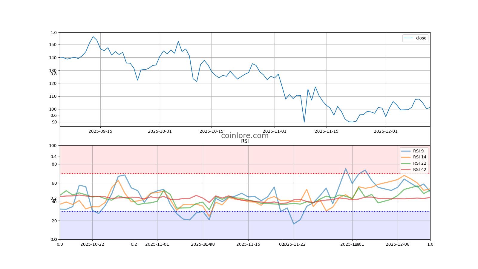 Opyn Squeeth RSI indicator