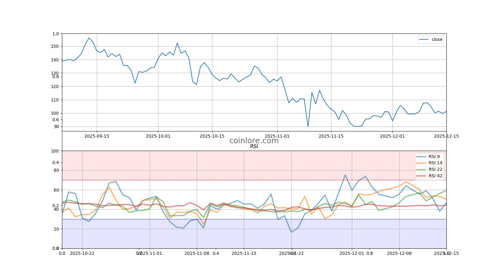 Opyn Squeeth RSI indicator