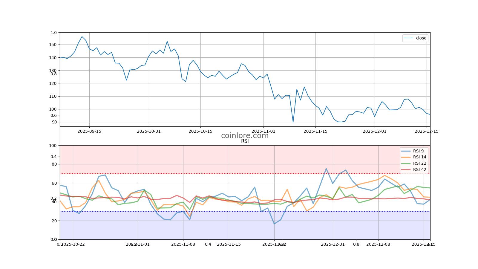 Opyn Squeeth RSI indicator