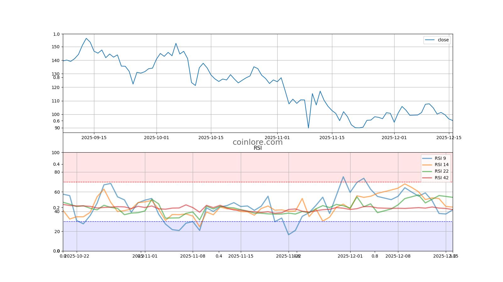 Opyn Squeeth RSI indicator