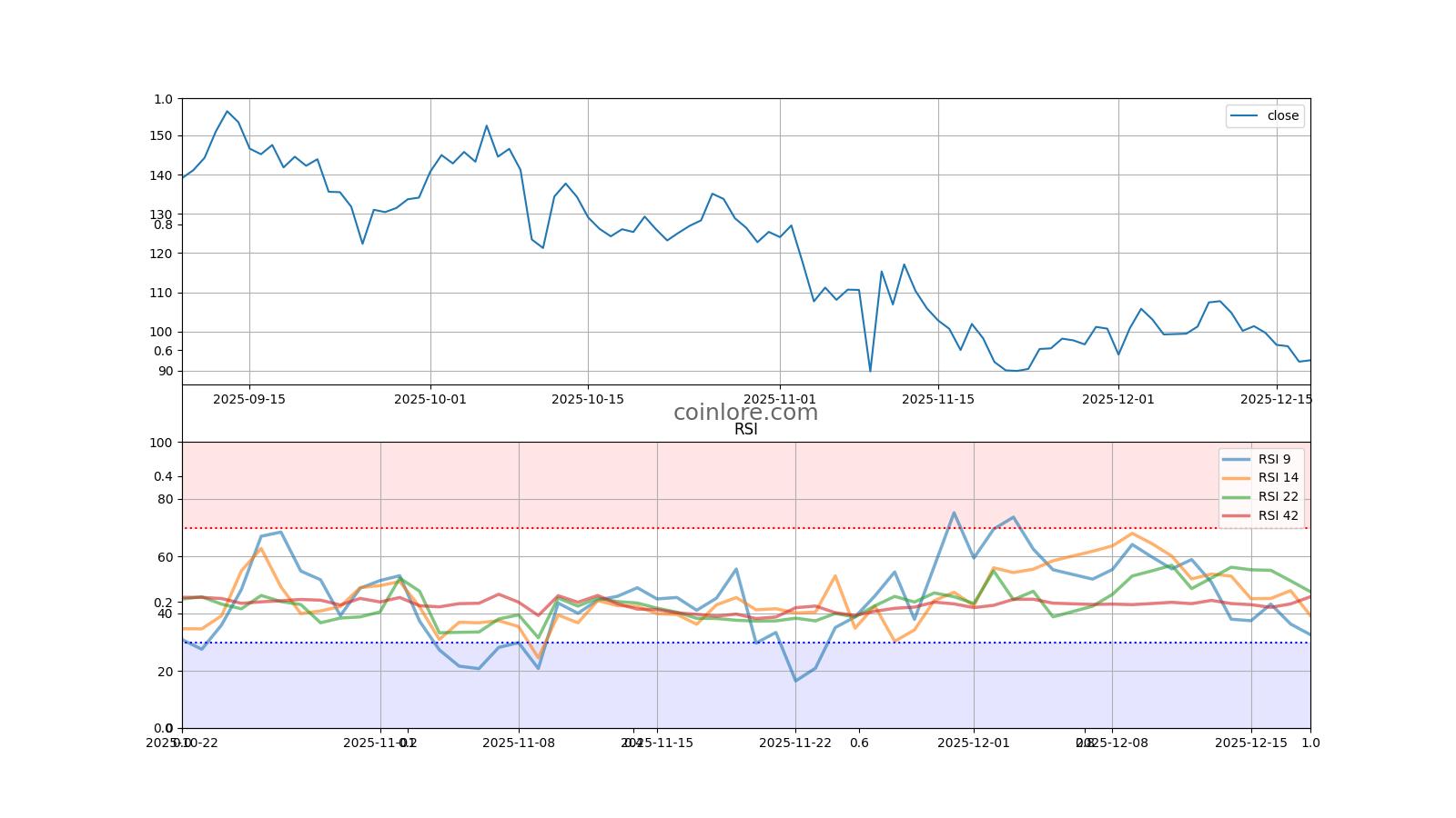 Opyn Squeeth RSI indicator