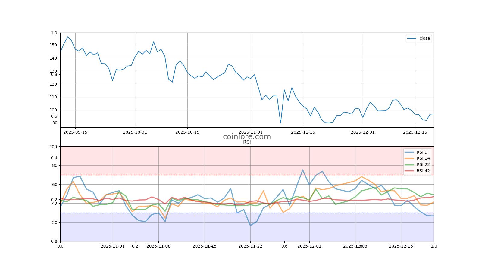 Opyn Squeeth RSI indicator