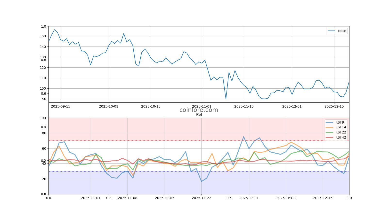 Opyn Squeeth RSI indicator