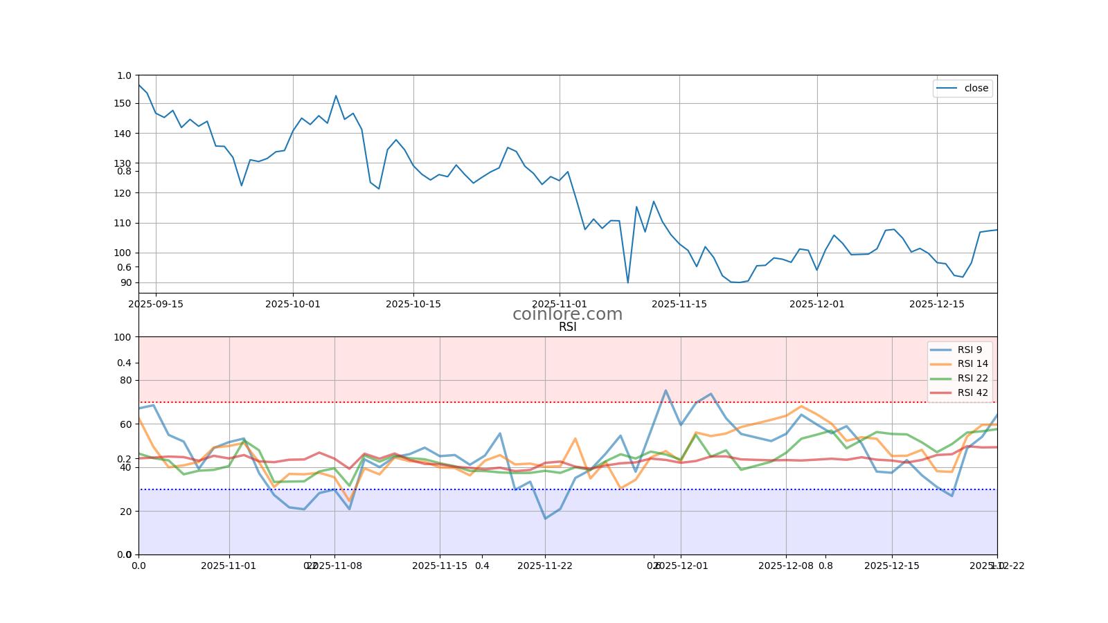 Opyn Squeeth RSI indicator