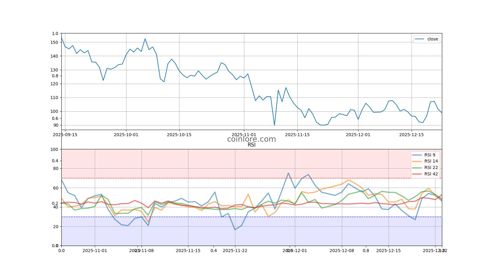 Opyn Squeeth RSI indicator