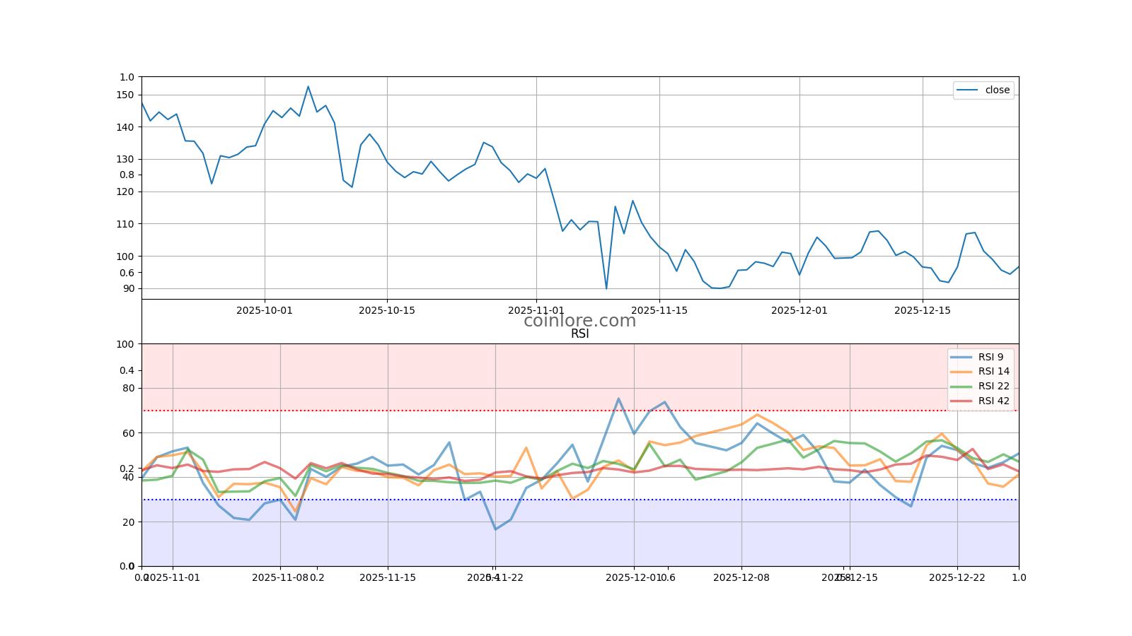 Opyn Squeeth RSI indicator