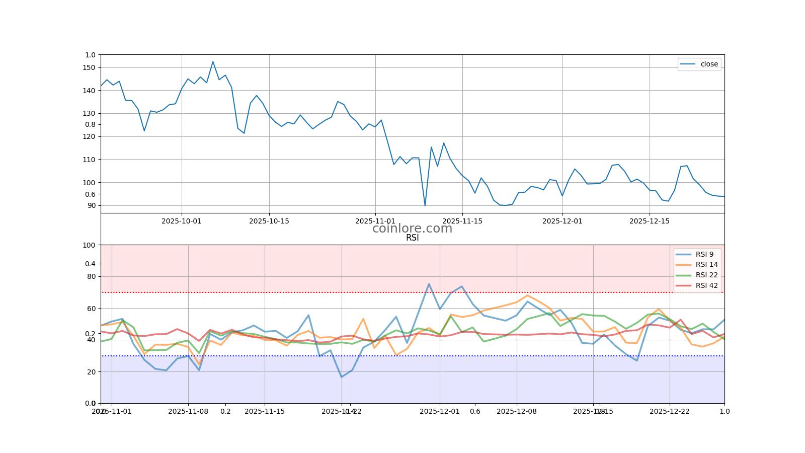 Opyn Squeeth RSI indicator