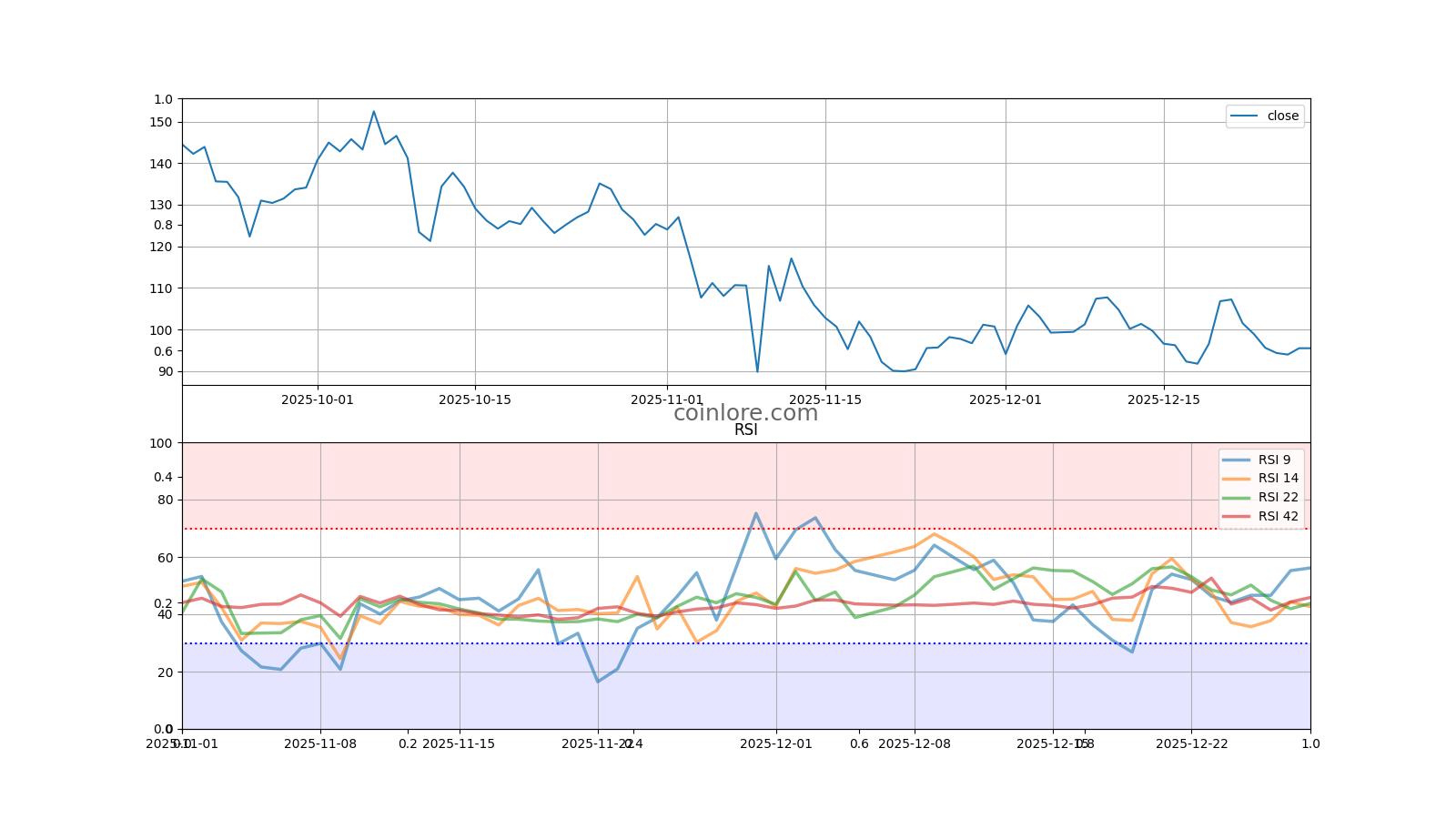 Opyn Squeeth RSI indicator