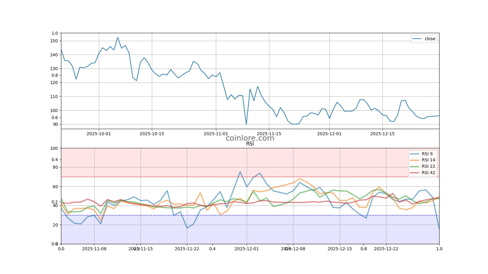 Opyn Squeeth RSI indicator