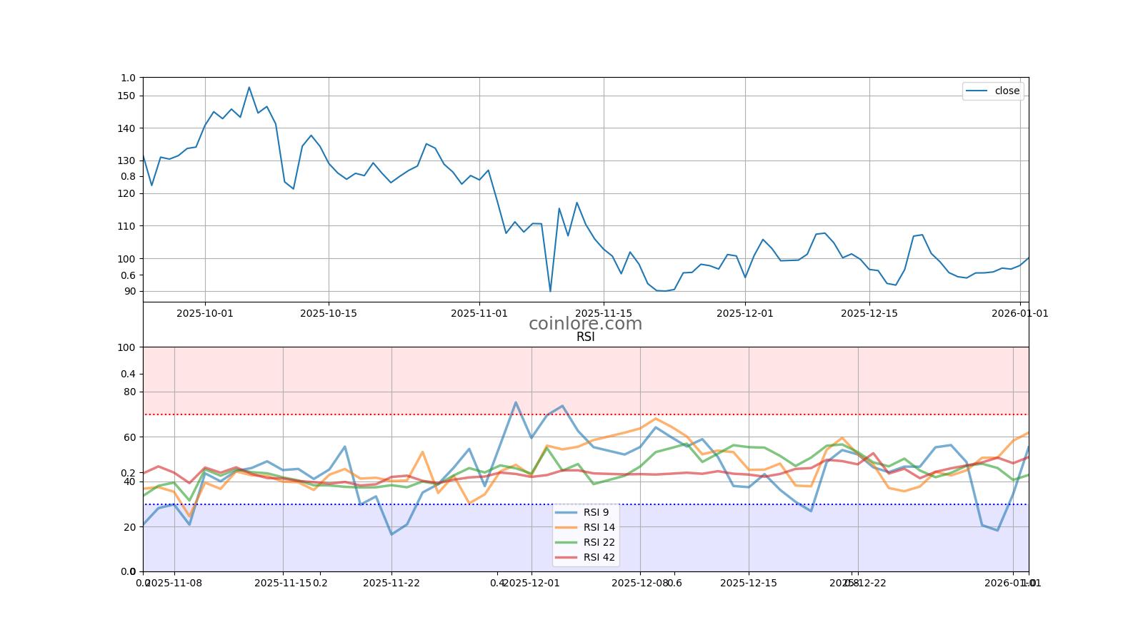 Opyn Squeeth RSI indicator