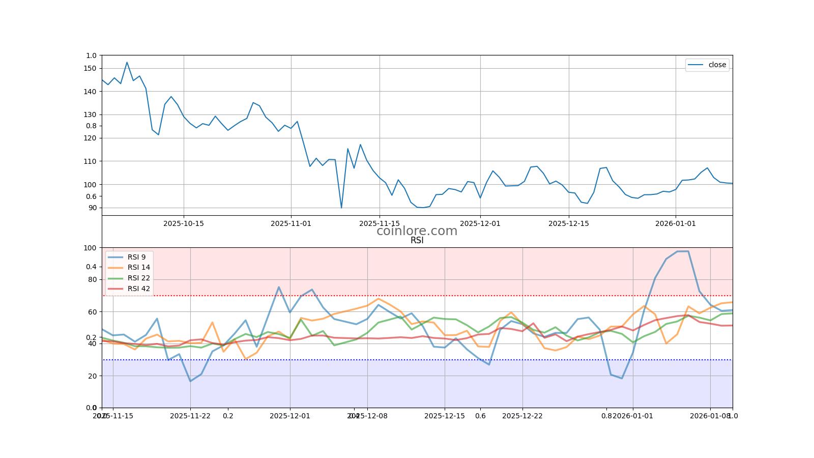 Opyn Squeeth RSI indicator