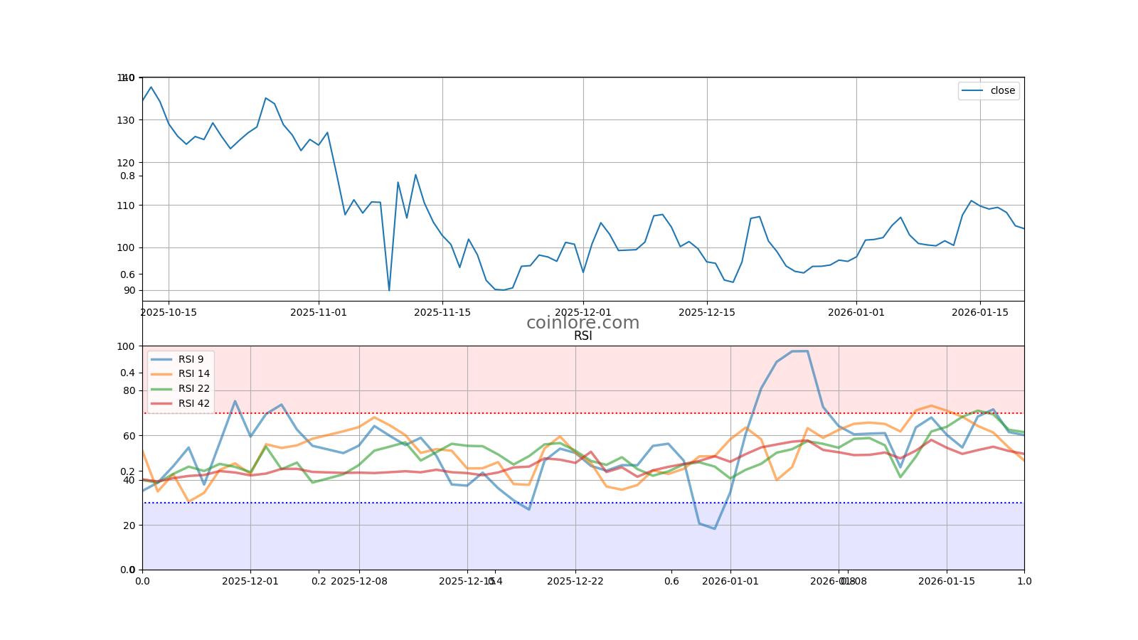 Opyn Squeeth RSI indicator