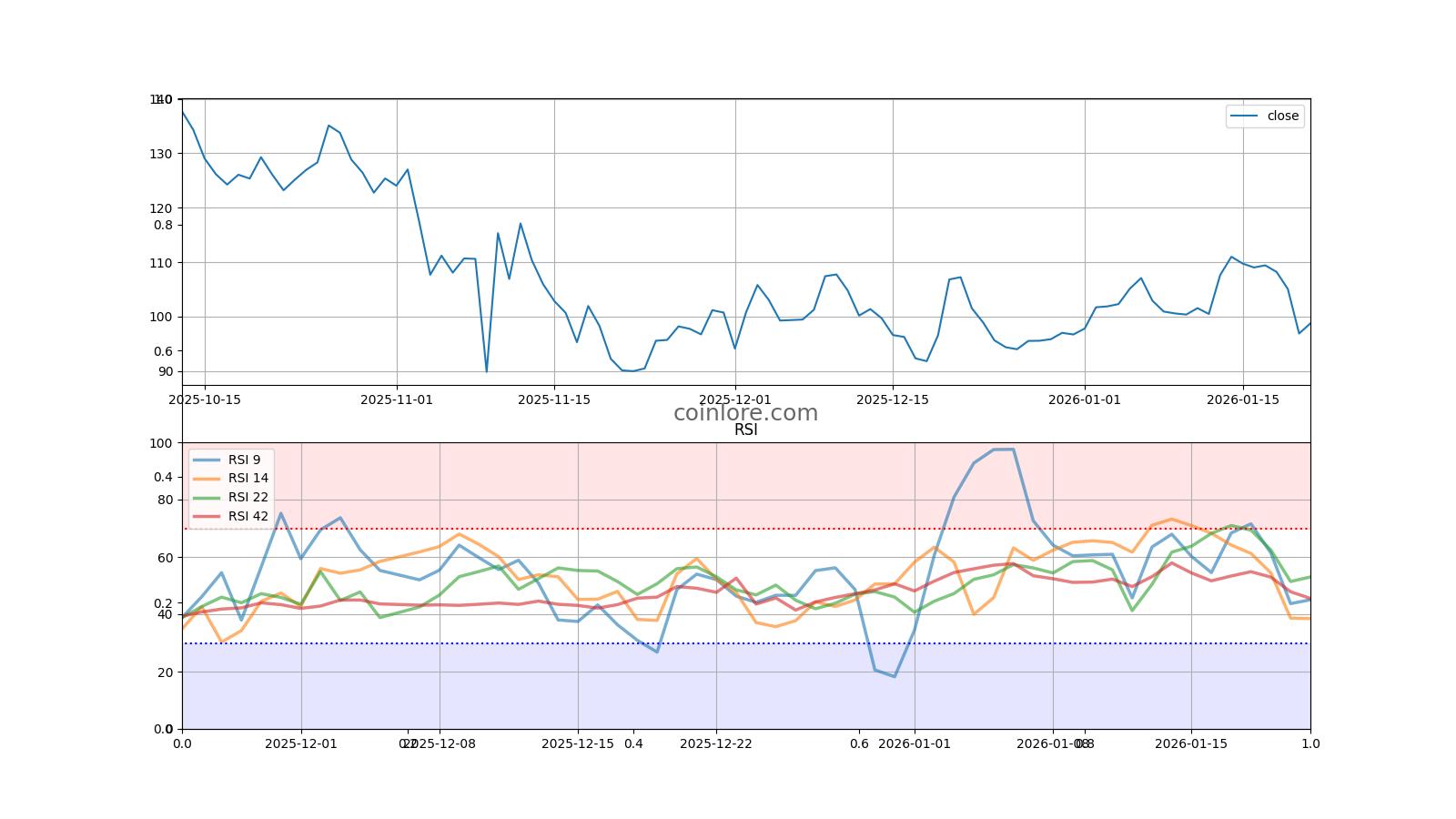 Opyn Squeeth RSI indicator